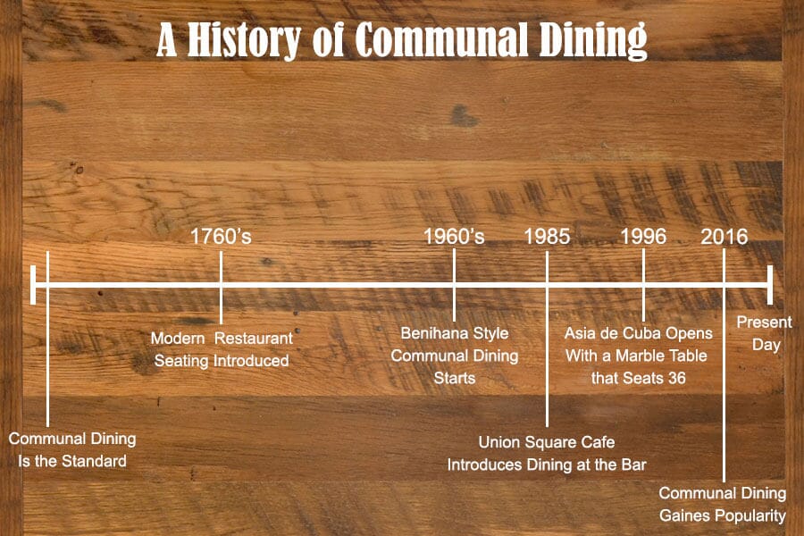What is Communal Dining?